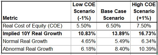 Apple Stock's Implicitly Expected EPS Growth: Realistic Or Bubble ...