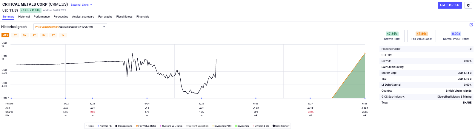 Critical Metals’ Story Is Improving, But It’s Not Time To Chase It ...