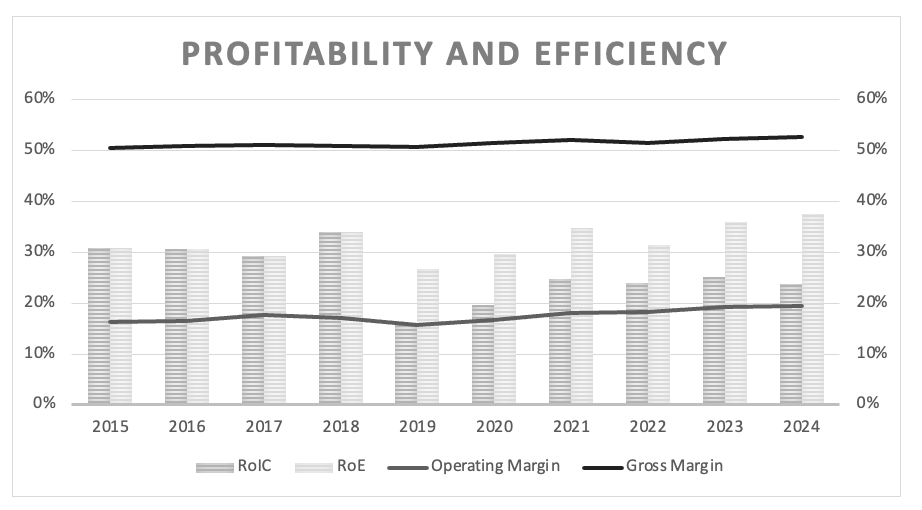 The Market Loves Rollins - Maybe Too Much (NYSE:ROL) | Seeking Alpha
