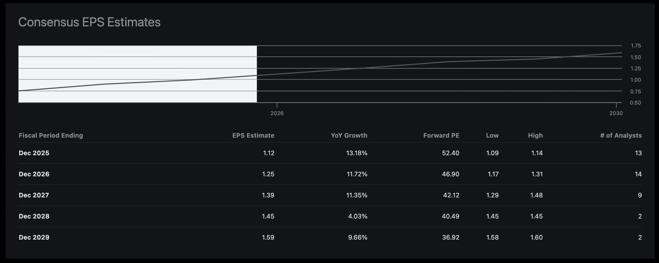 The Market Loves Rollins - Maybe Too Much (NYSE:ROL) | Seeking Alpha