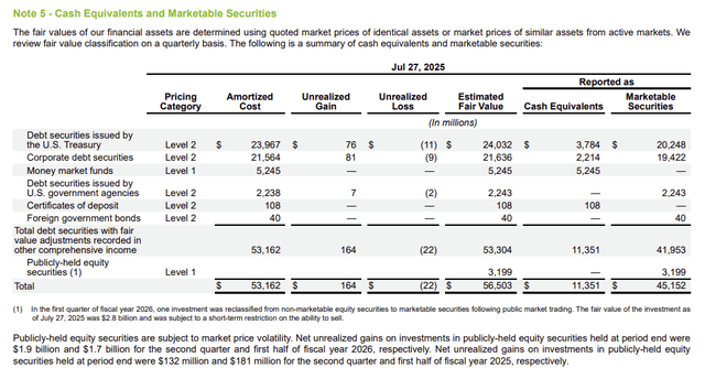 Nvidia: Investing Like A Private Equity Firm (NASDAQ:NVDA) | Seeking Alpha