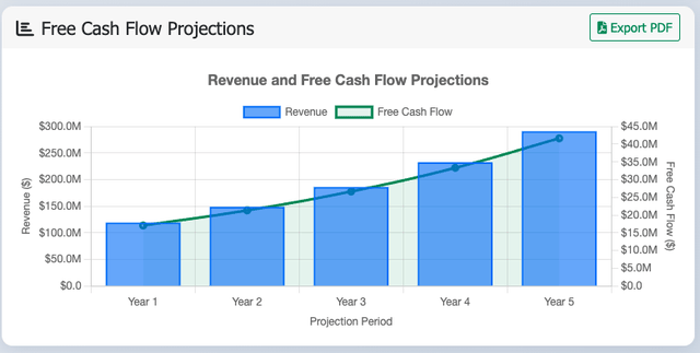 Allot: A Promising Company Based On Financials (NASDAQ:ALLT) | Seeking ...