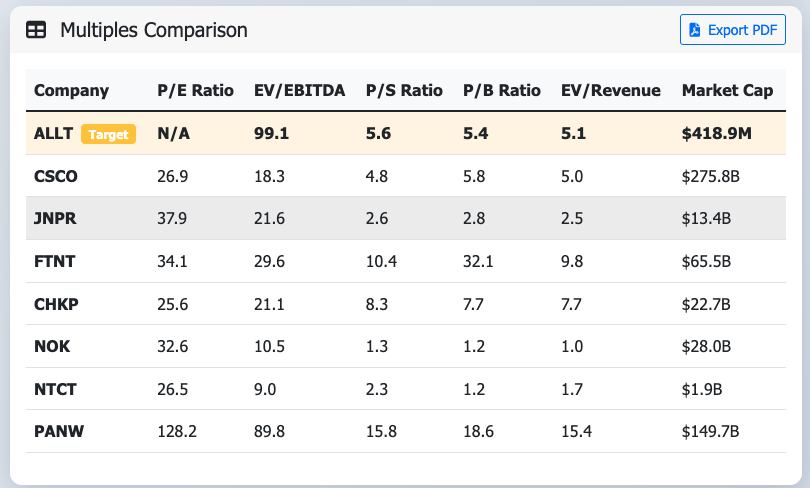 Allot: A Promising Company Based On Financials (NASDAQ:ALLT) | Seeking ...