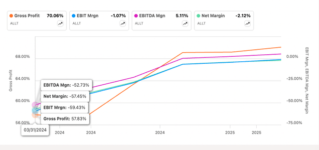 Allot: A Promising Company Based On Financials (NASDAQ:ALLT) | Seeking ...