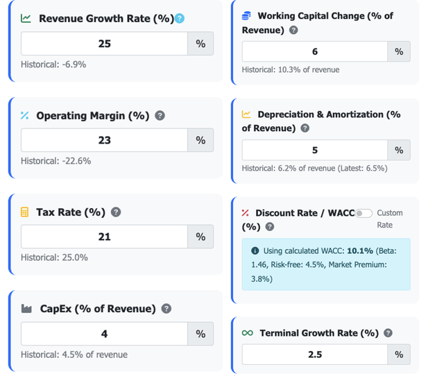 Allot: A Promising Company Based On Financials (NASDAQ:ALLT) | Seeking ...
