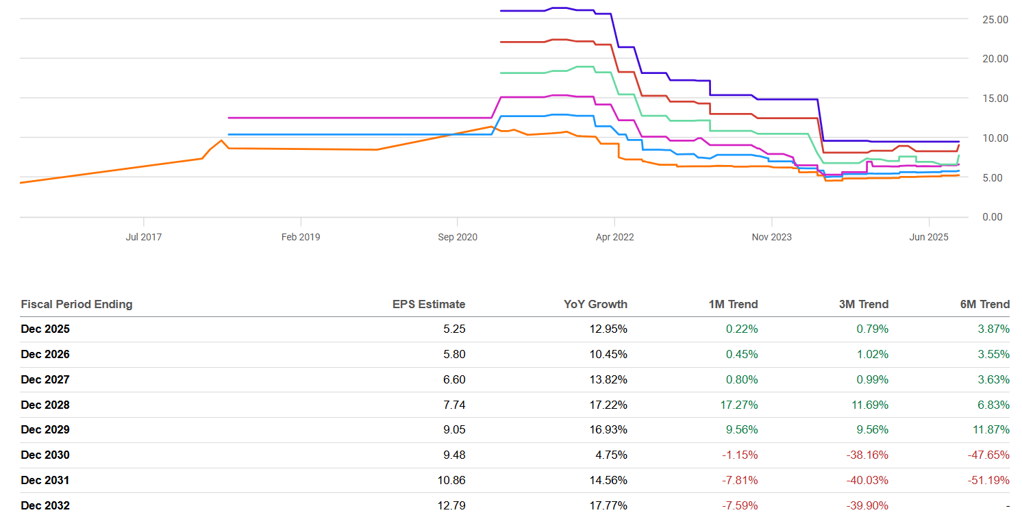 Buy PayPal Before Its Likely Breakout Higher (Earnings Preview) (NASDAQ ...