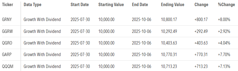 GRNY: Tom Lee's $3B Granny Shots ETF Hitting Nothing But Net - For Now ...