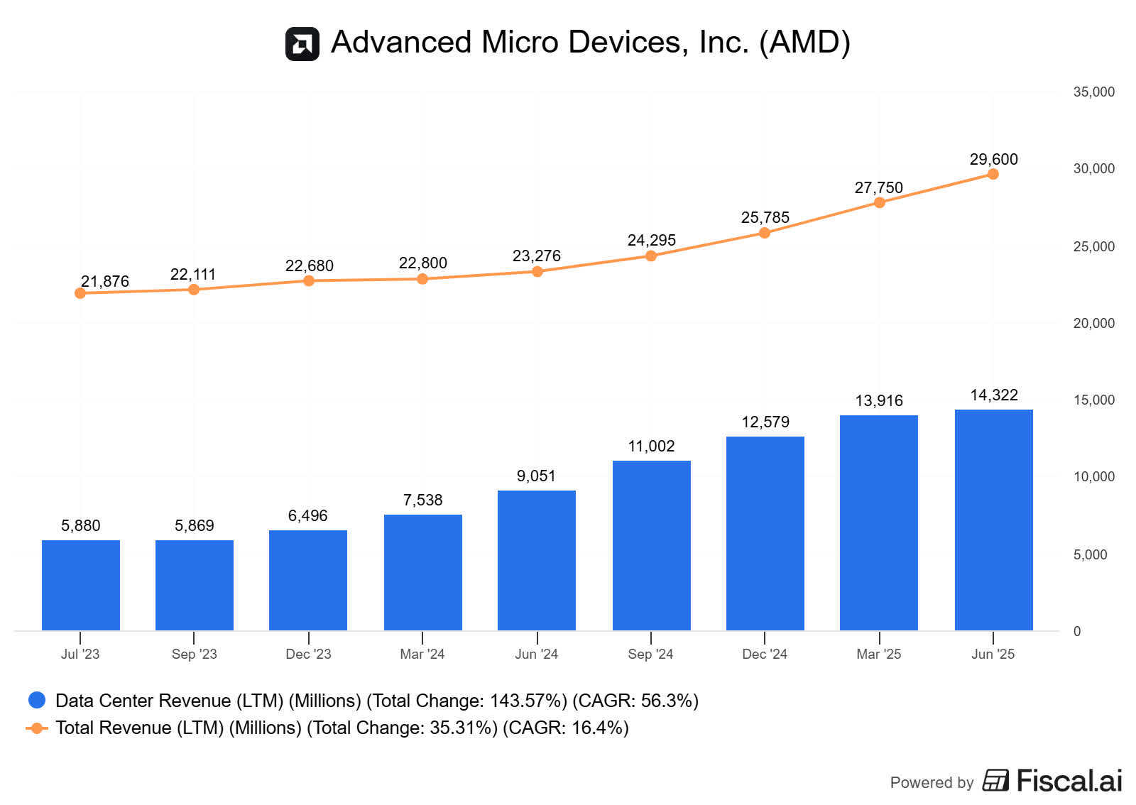 AMD Stock: The OpenAI Deal Is A Real Game Changer To Savor (NASDAQ:AMD ...