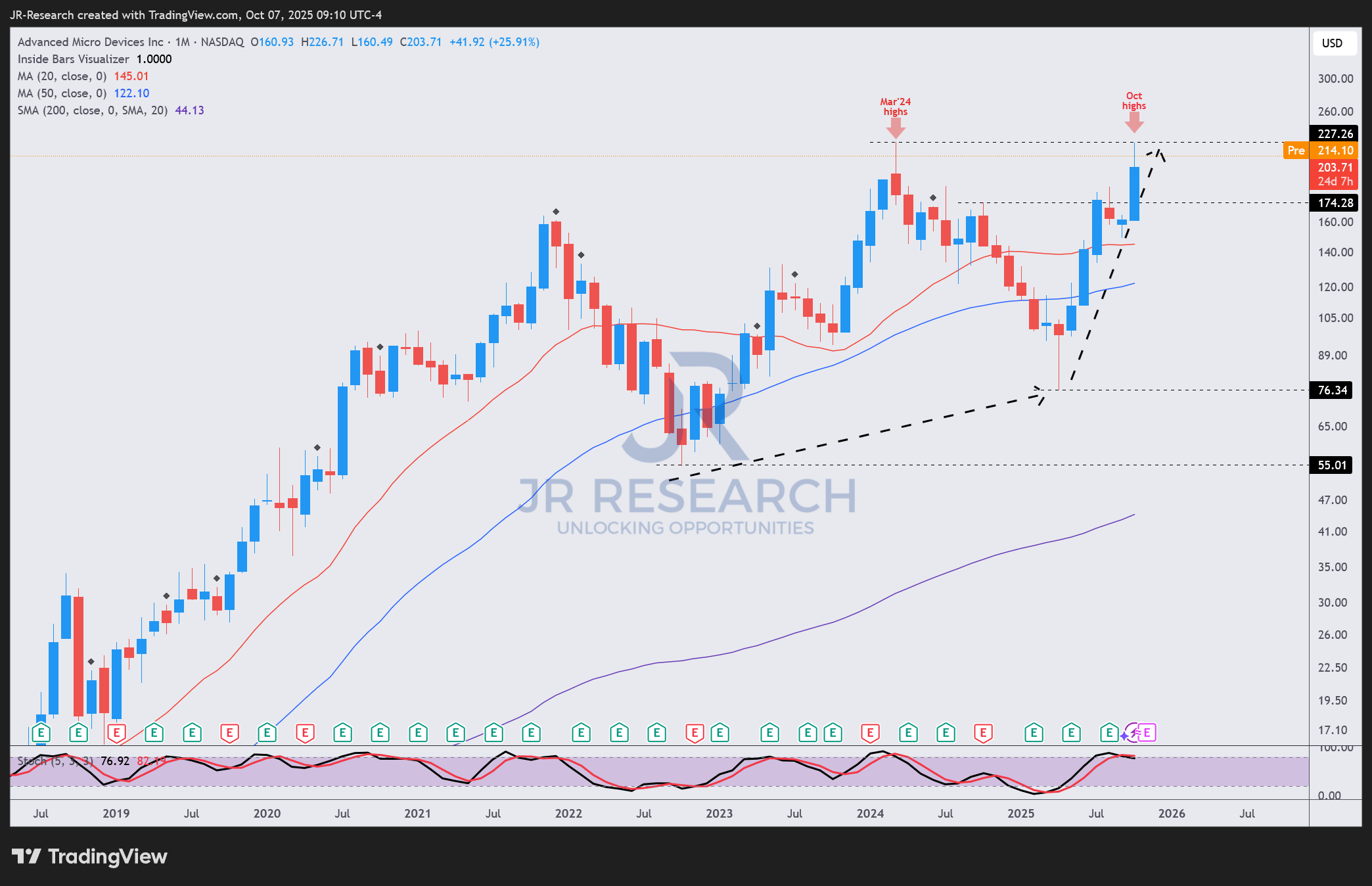 AMD Stock: The OpenAI Deal Is A Real Game Changer To Savor (NASDAQ:AMD ...