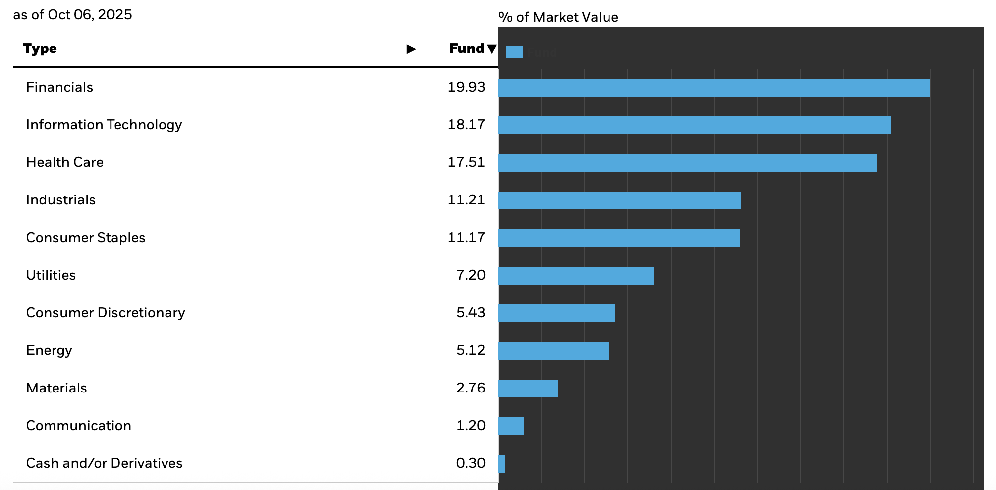 DGRO: An Ideal Dividend ETF For Steady Retirement Income (NYSEARCA:DGRO ...