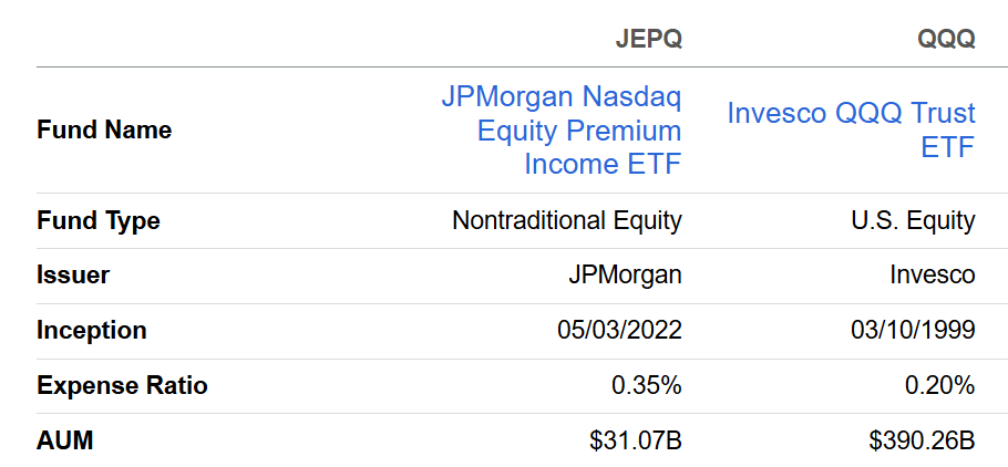 JEPQ Vs. QQQ: The Case For Covered-Call Funds In 2 Charts (NASDAQ:JEPQ) | Seeking Alpha