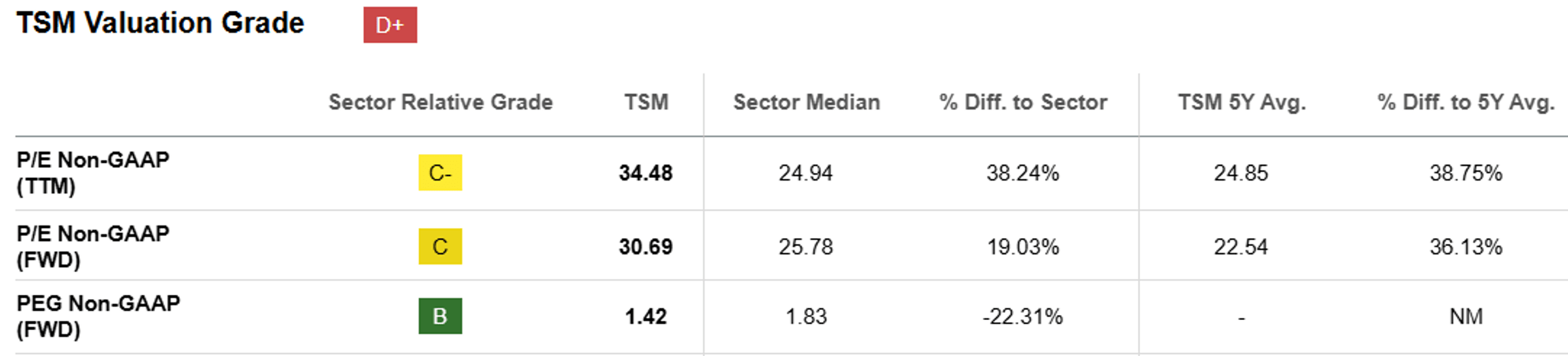 TSM: Billion Dollar Deals Flowing Through Its Indispensable, Foundry ...