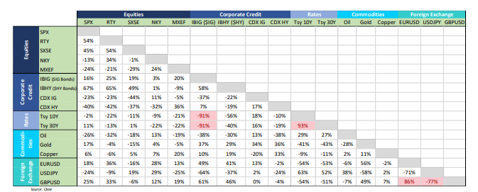SPX Options Jump To Record 74% Market Share | Seeking Alpha