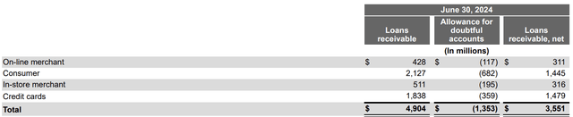 MercadoLibre: The Latin American Giant With Massive Upside Potential ...