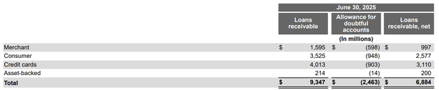 MercadoLibre: The Latin American Giant With Massive Upside Potential ...
