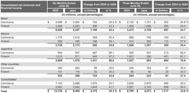MercadoLibre: The Latin American Giant With Massive Upside Potential ...