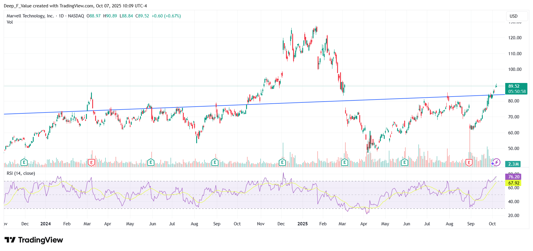 Marvell Technology: ASICs/XPU Space Is Getting Hot (NASDAQ:MRVL ...