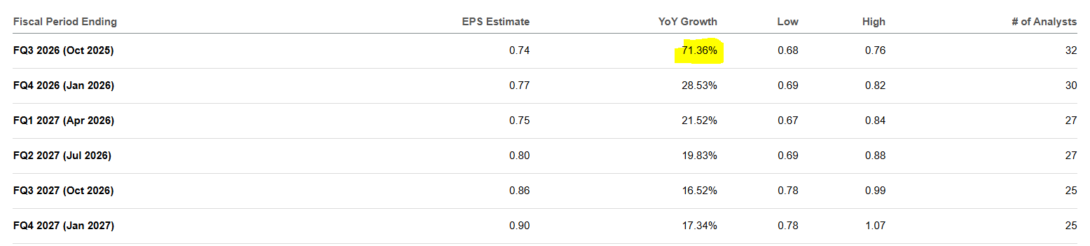 Marvell Technology: ASICs/XPU Space Is Getting Hot (NASDAQ:MRVL ...