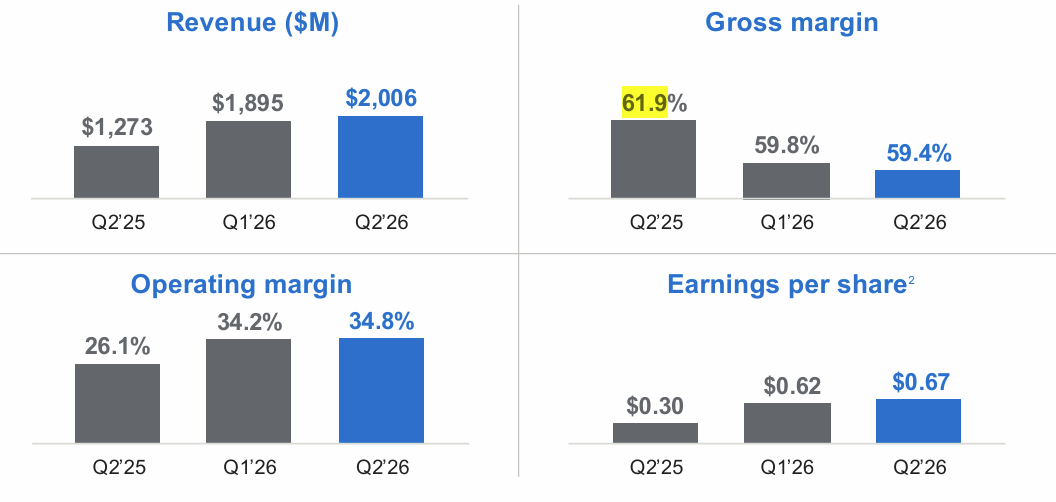 Marvell Technology: ASICs/XPU Space Is Getting Hot (NASDAQ:MRVL ...