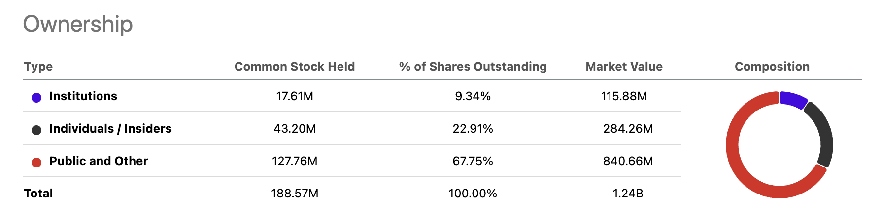 Richtech Robotics: A Billion-Dollar Company With $3 Million In Sales ...