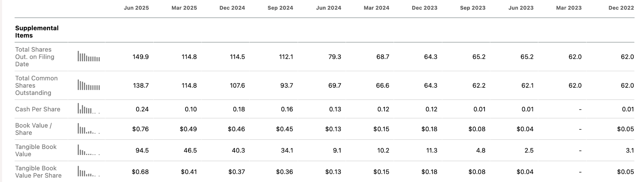 Richtech Robotics: A Billion-Dollar Company With $3 Million In Sales ...