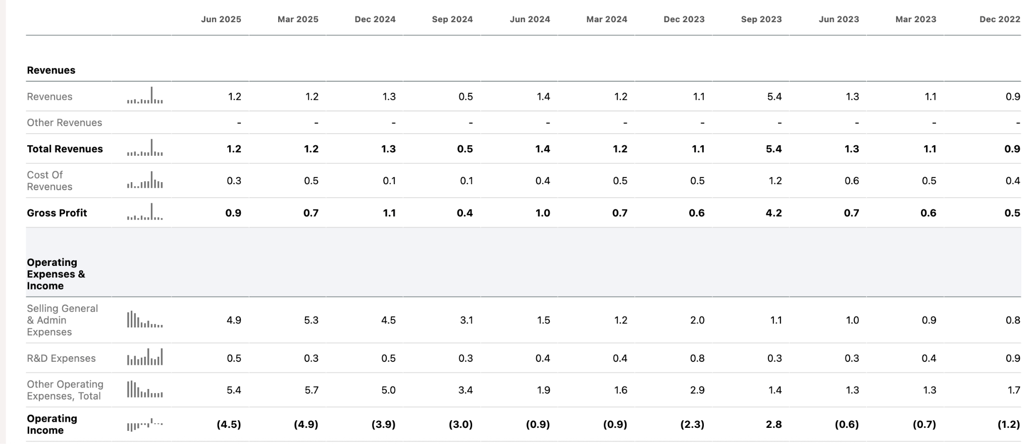 Richtech Robotics: A Billion-Dollar Company With $3 Million In Sales ...