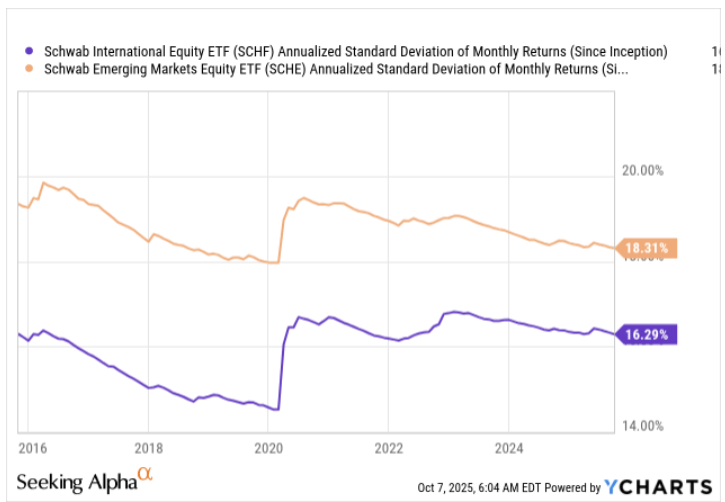 SCHF: A Low-Cost Route To Developed Market Stocks Outside The U.S ...