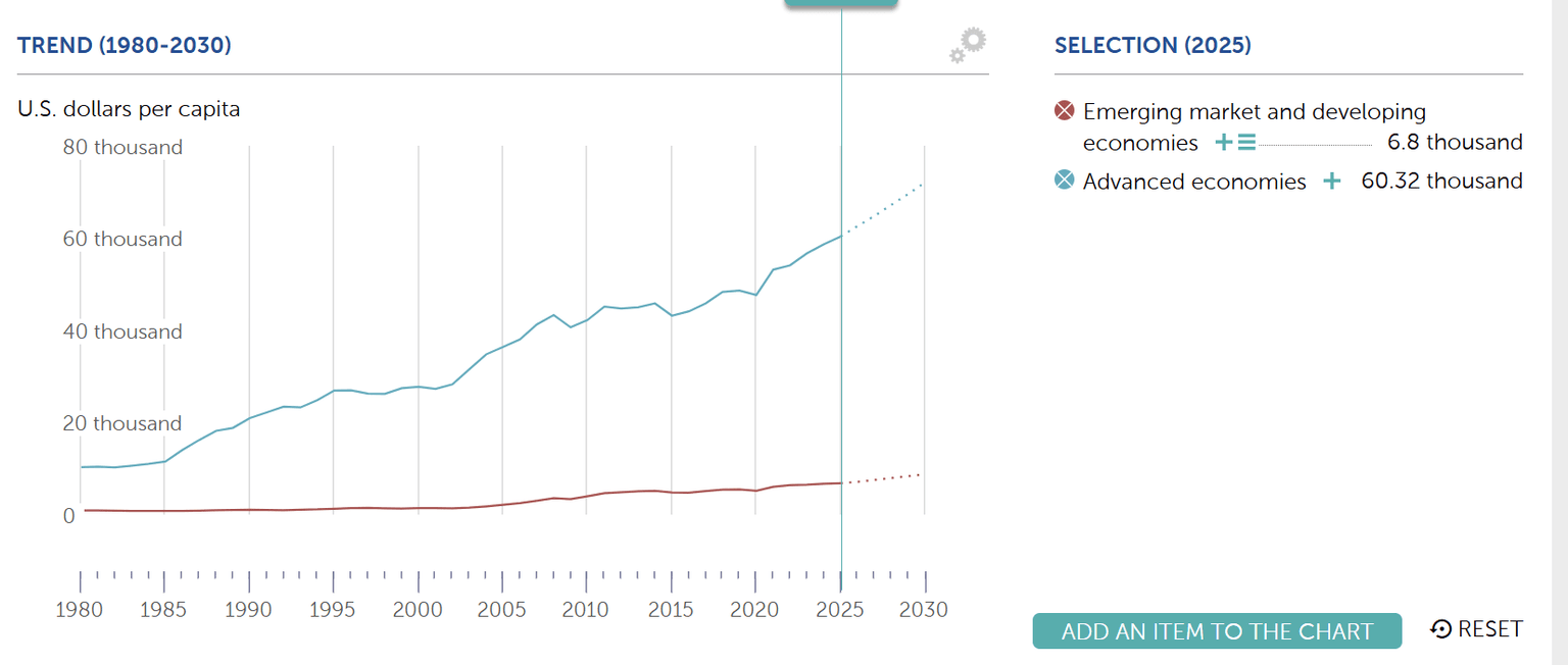 SCHF: A Low-Cost Route To Developed Market Stocks Outside The U.S ...