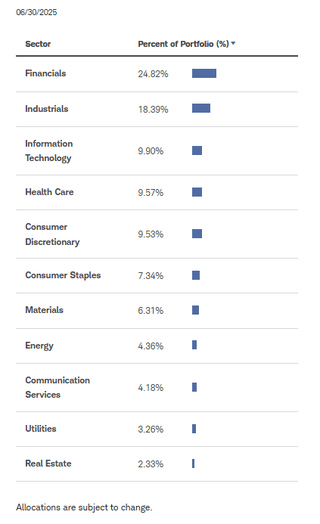 SCHF: A Low-Cost Route To Developed Market Stocks Outside The U.S ...