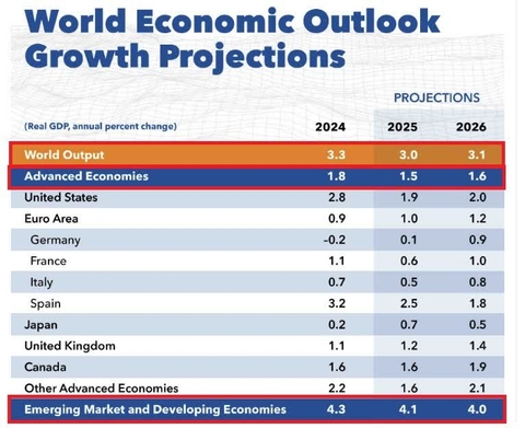 SCHF: A Low-Cost Route To Developed Market Stocks Outside The U.S ...