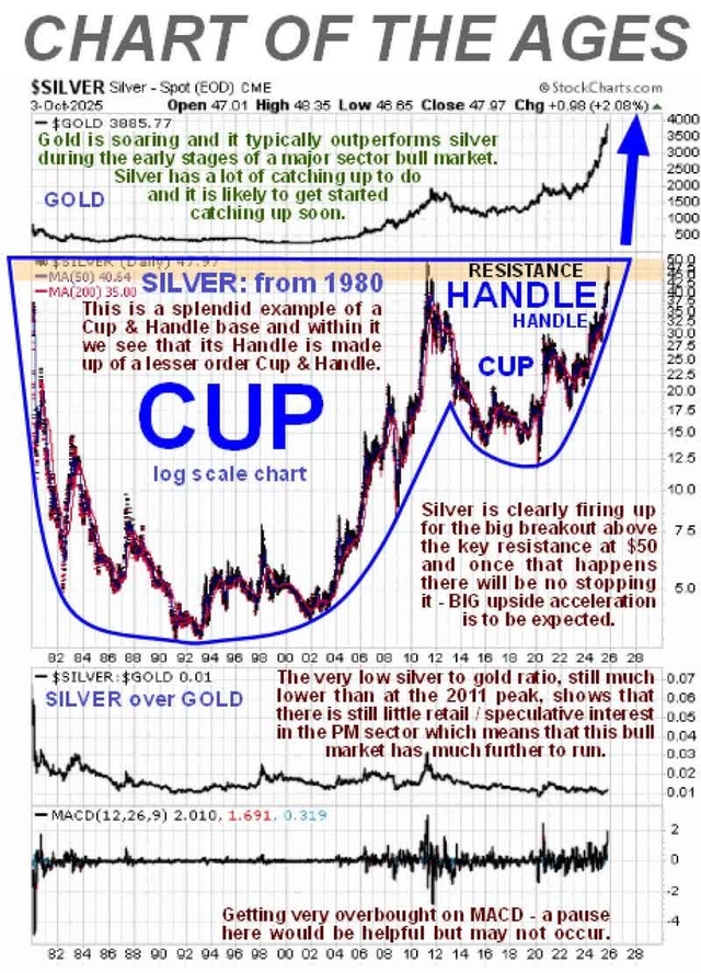 Epic Silver Breakout Looms: What To Expect ... (Technical Analysis ...