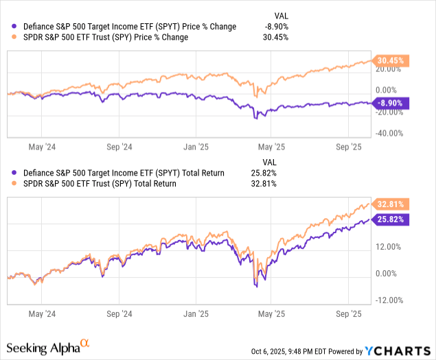 SPYT Vs. XPAY: Both Target 20% Yields But XPAY Offers Uncapped S&P 500 ...