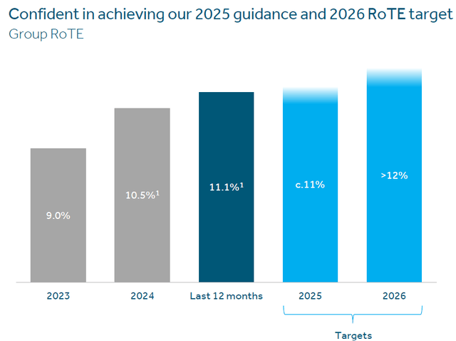 Is Barclays Still A Value Play Ahead Of Q3 2025 Earnings? (NYSE:BCS ...