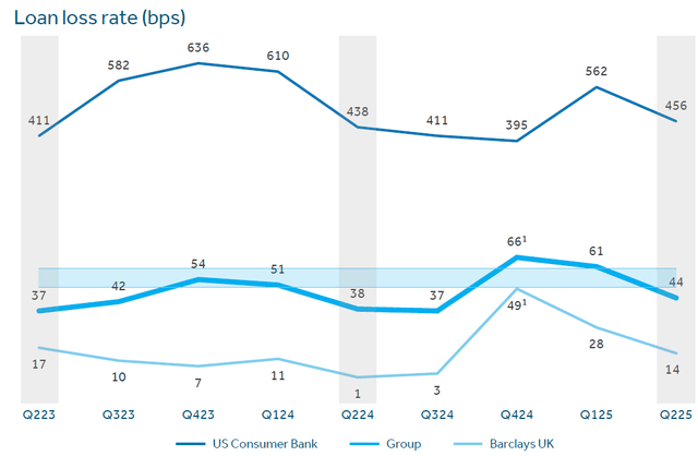Is Barclays Still A Value Play Ahead Of Q3 2025 Earnings? (NYSE:BCS ...