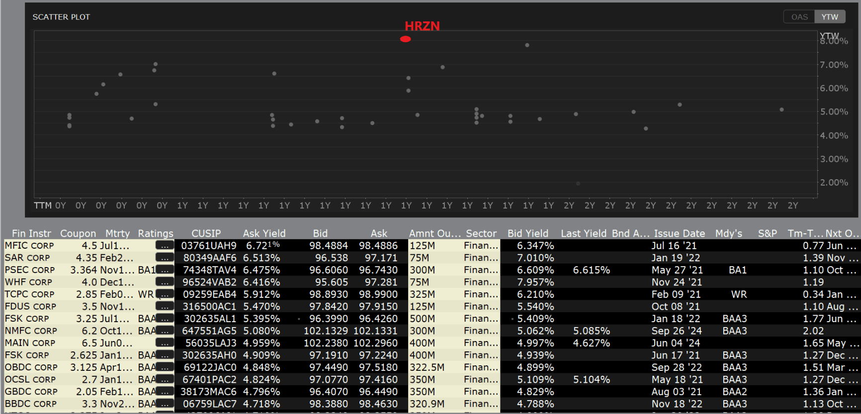 Yield Hunting Part 34: Above 7% From Horizon Technology Stock's Baby Bond (NYSE:HTFC) | Seeking ...