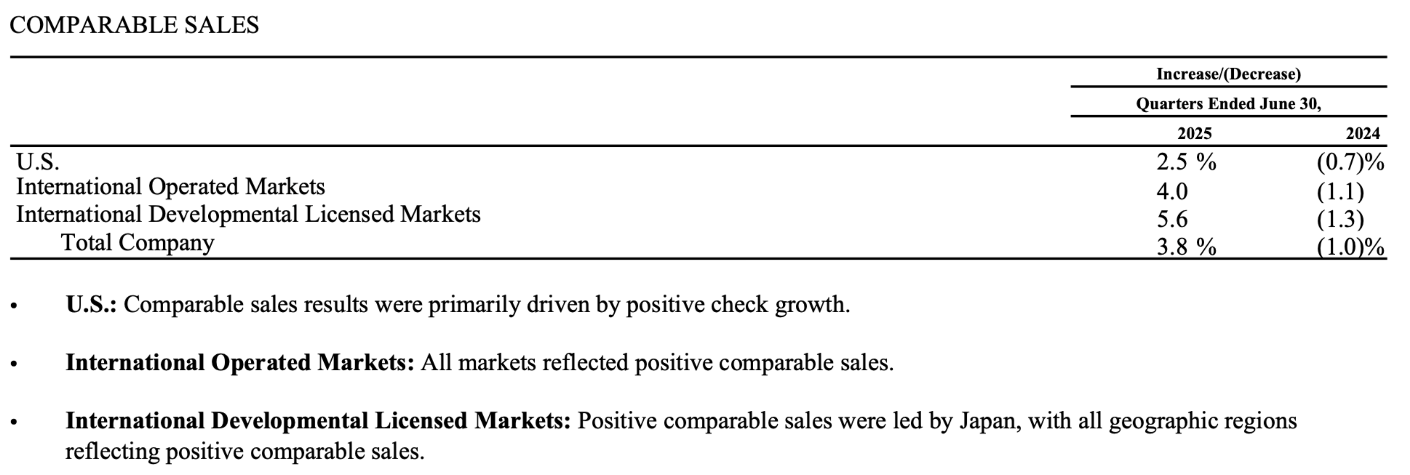 Portillo's Stock: On Shaky Footing As Sales Are Expected To Decline ...