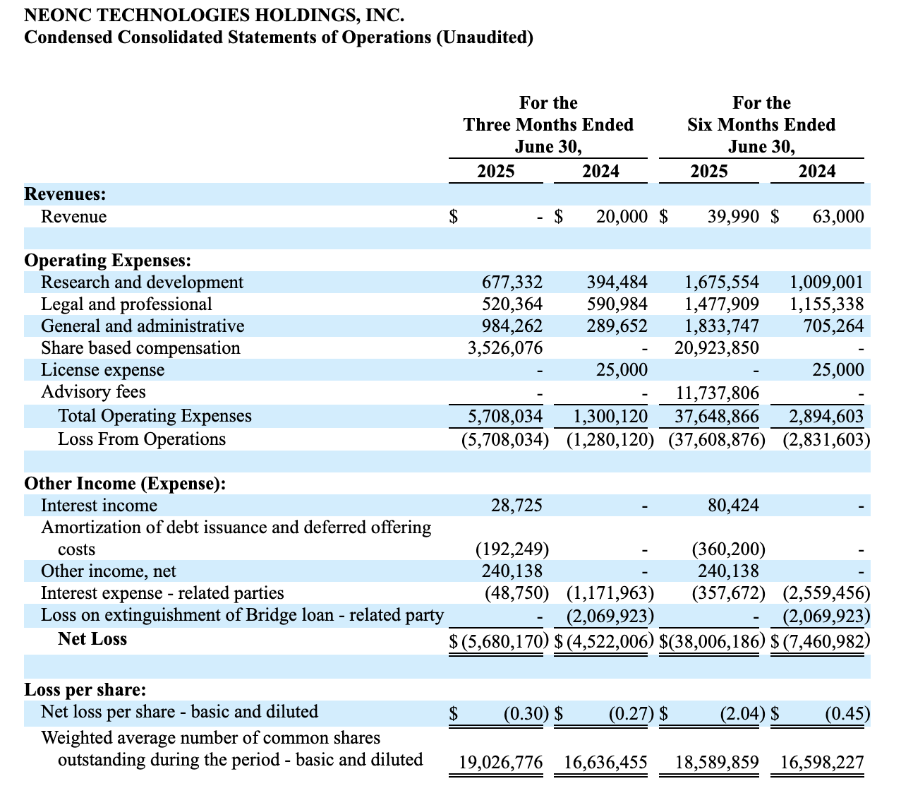 NeOnc Technologies: From Survival Mode To Expansion Mode (NTHI ...