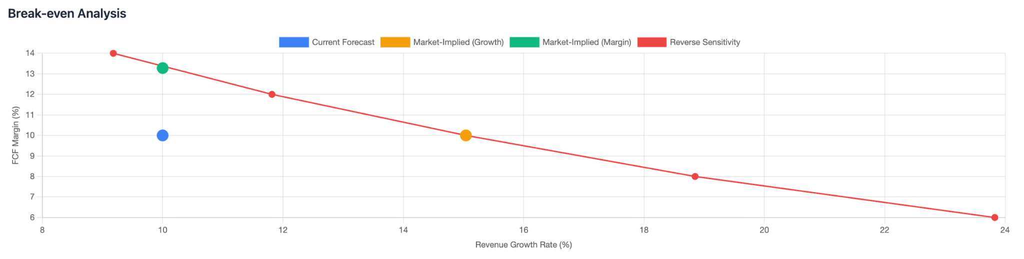 CorMedix Stock: Challenging Long-Term Risk-Reward, Maintain Sell ...