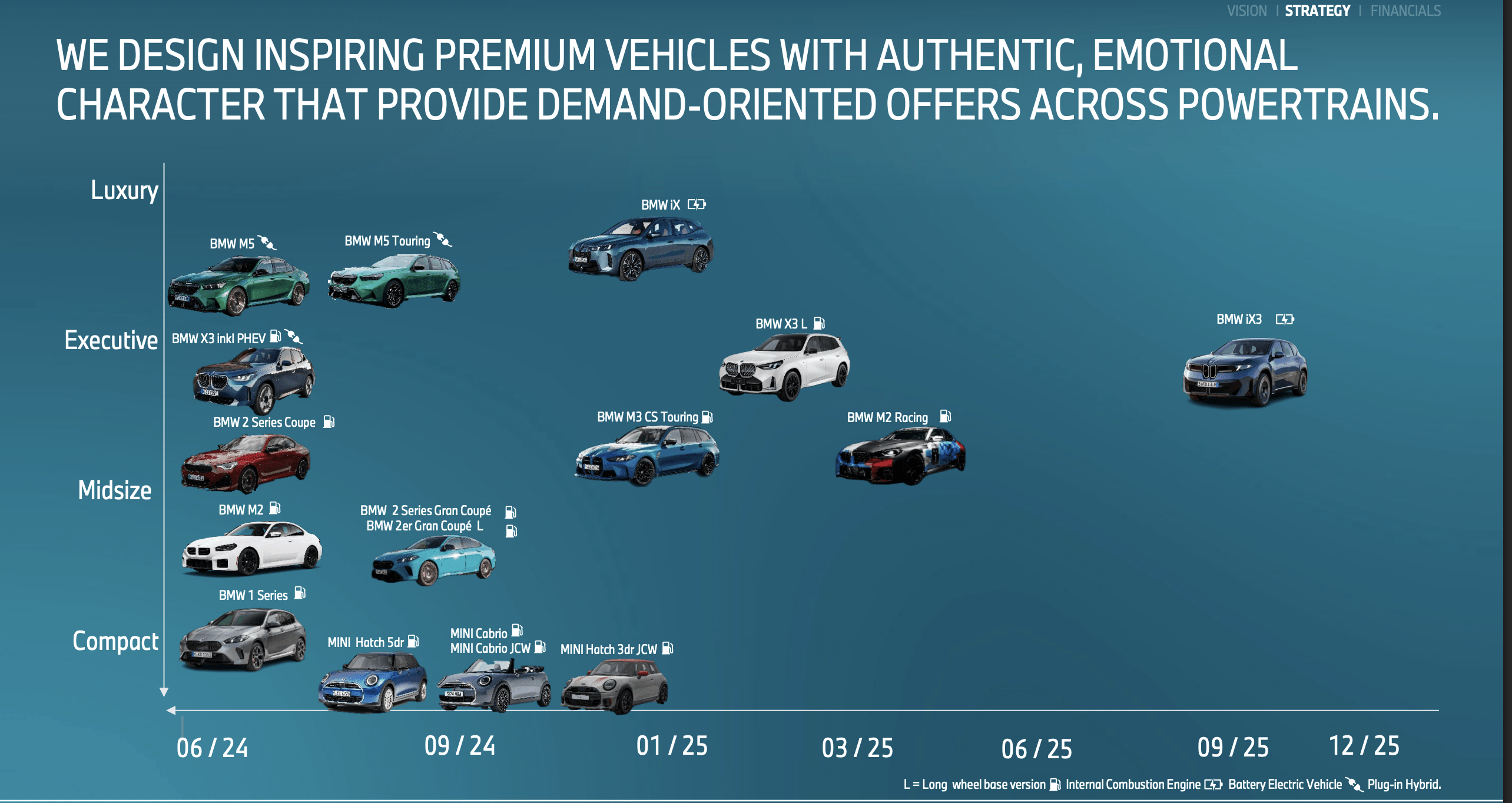 BMW: Lowered Guidance Means Somewhat Lower PT (OTCMKTS:BMWKY) | Seeking ...