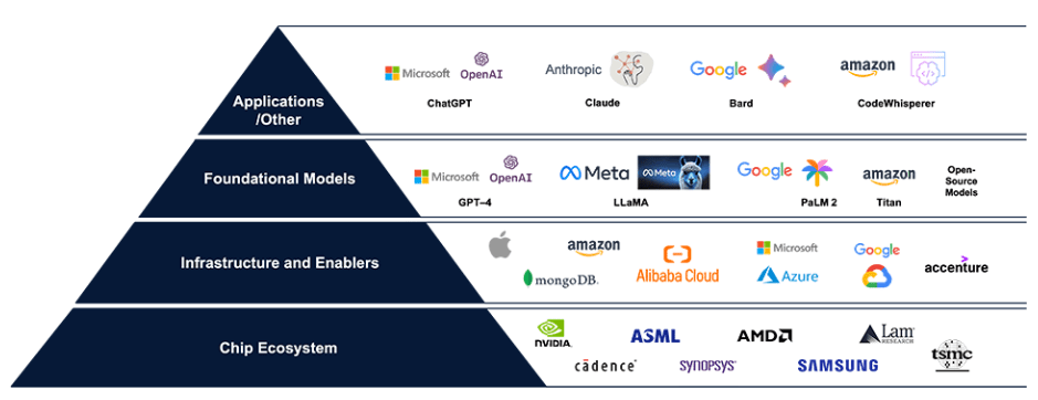 5 Best AI ETFs To Capture Massive Infrastructure Capex Spending ...