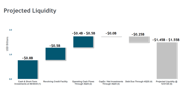Transocean: Deep Value Hidden In Murky Waters (NYSE:RIG) | Seeking Alpha