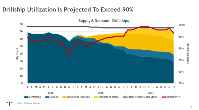 Transocean: Deep Value Hidden In Murky Waters (NYSE:RIG) | Seeking Alpha