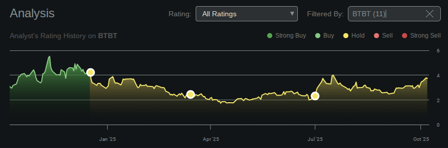 Calculating Bit Digital's 'Fair Value' (NASDAQ:BTBT) | Seeking Alpha
