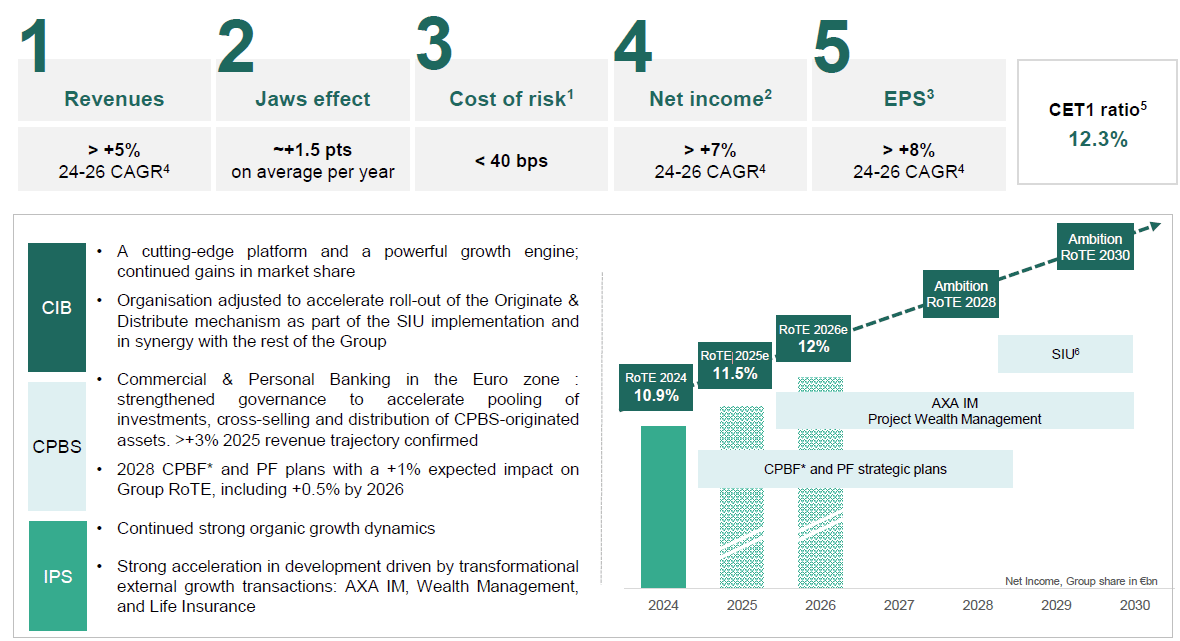 BNP Paribas: Neutral On Rising France Risk, And Full Valuation (Rating ...