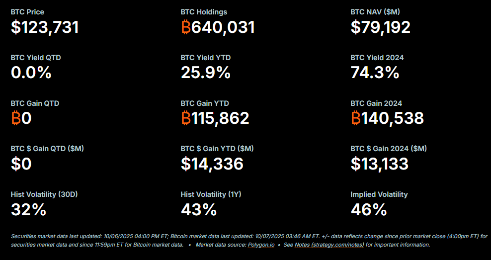 Thinking To Buy Strategy Over Bitcoin? Think Again (NASDAQ:MSTR ...
