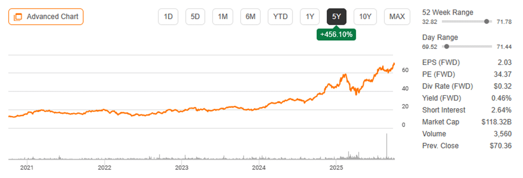 Interactive Brokers: Buy Recommendation For The New Kid In The S&P 500 ...