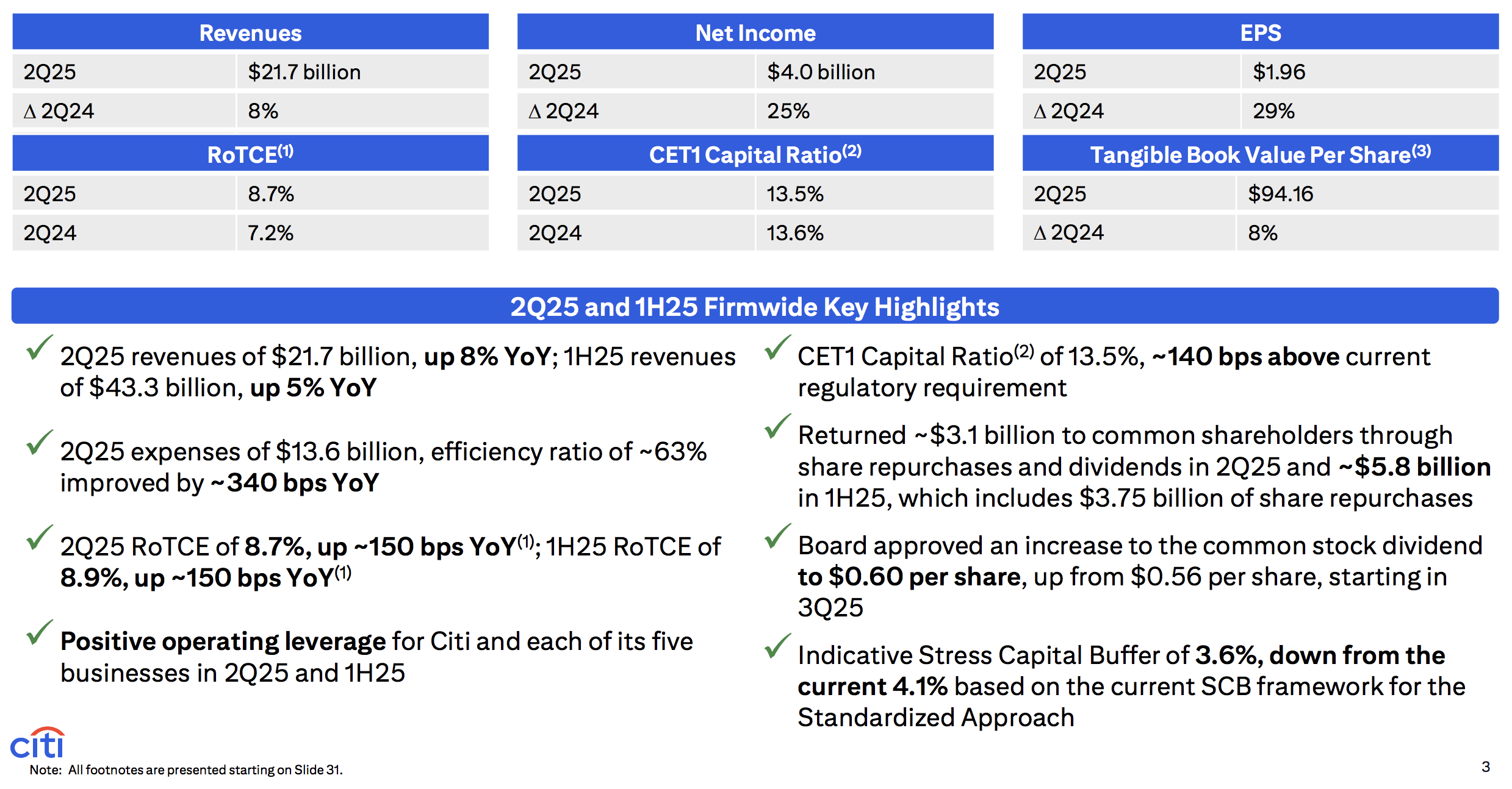 Citigroup Q3 Earnings Preview: An Outlier Among The Big Banks (NYSE:C ...