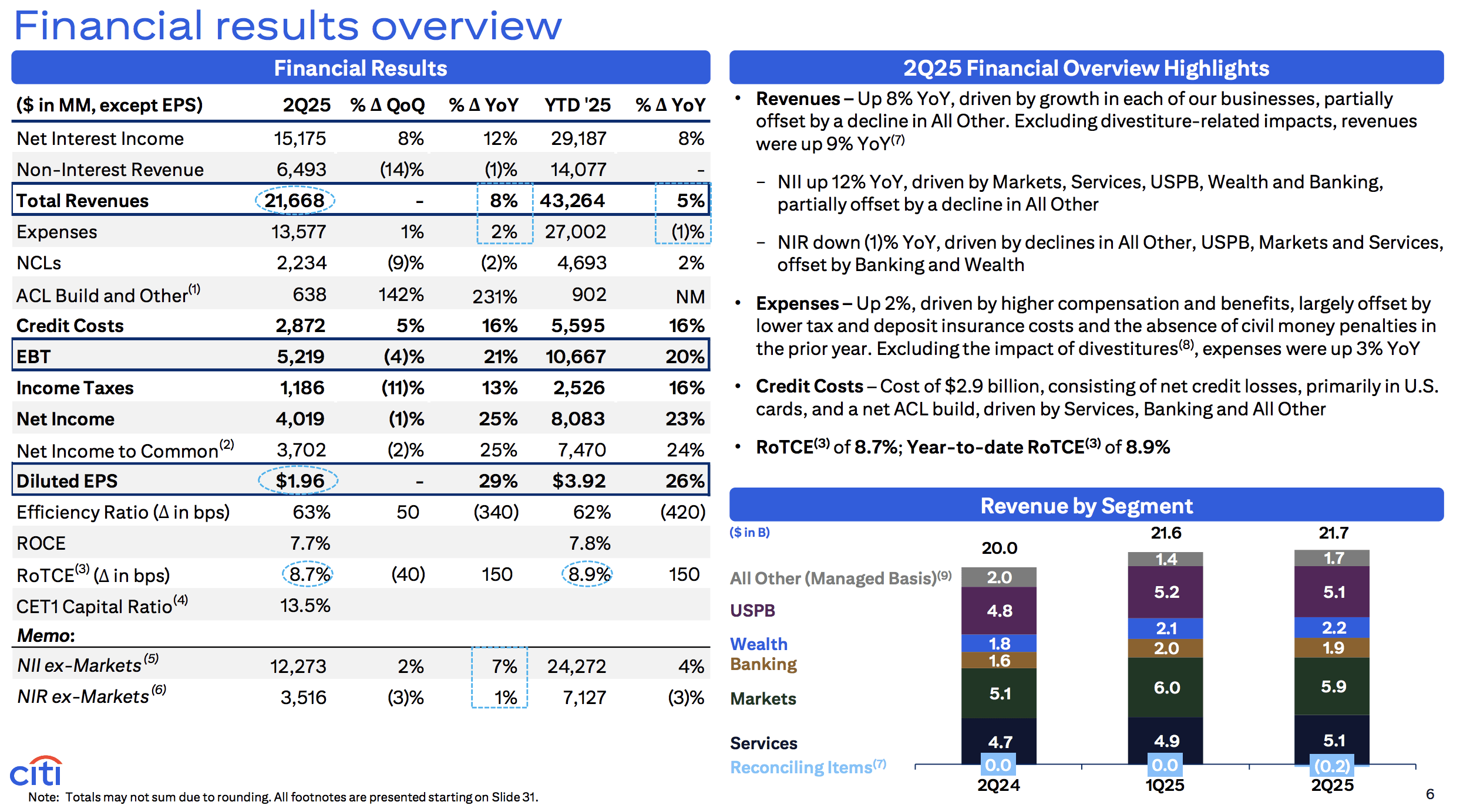 Citigroup Q3 Earnings Preview: An Outlier Among The Big Banks (NYSE:C ...