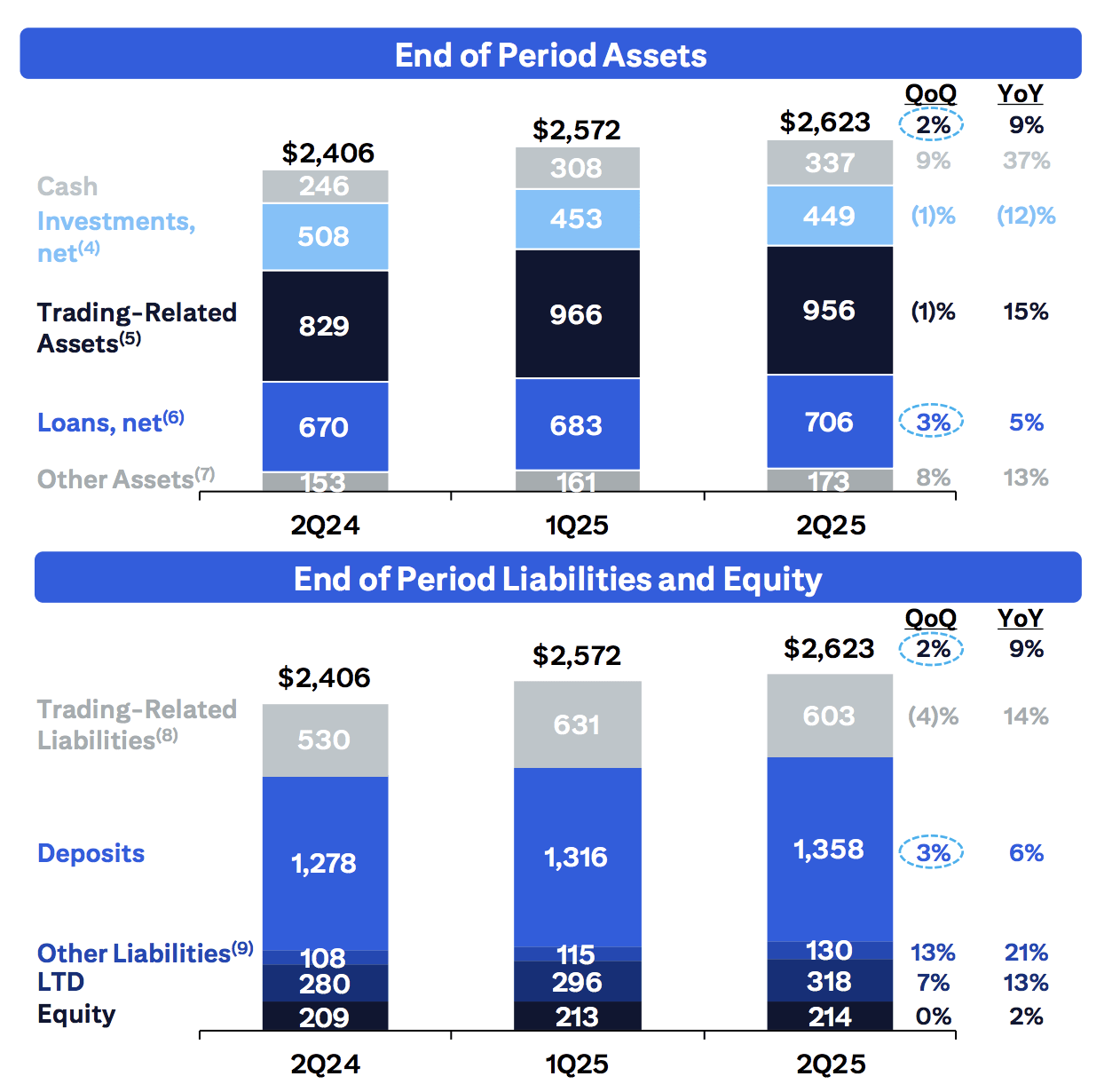 Citigroup Q3 Earnings Preview: An Outlier Among The Big Banks (NYSE:C ...