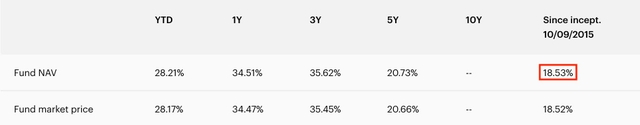 SPMO: Is This The Best Growth ETF To Own? | Seeking Alpha